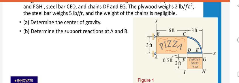 and FGHI, steel bar CED, and chains DF and | StudyX