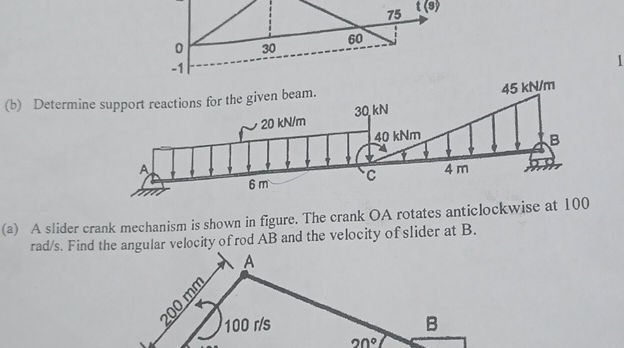 (b) Determine support reactions for the | StudyX
