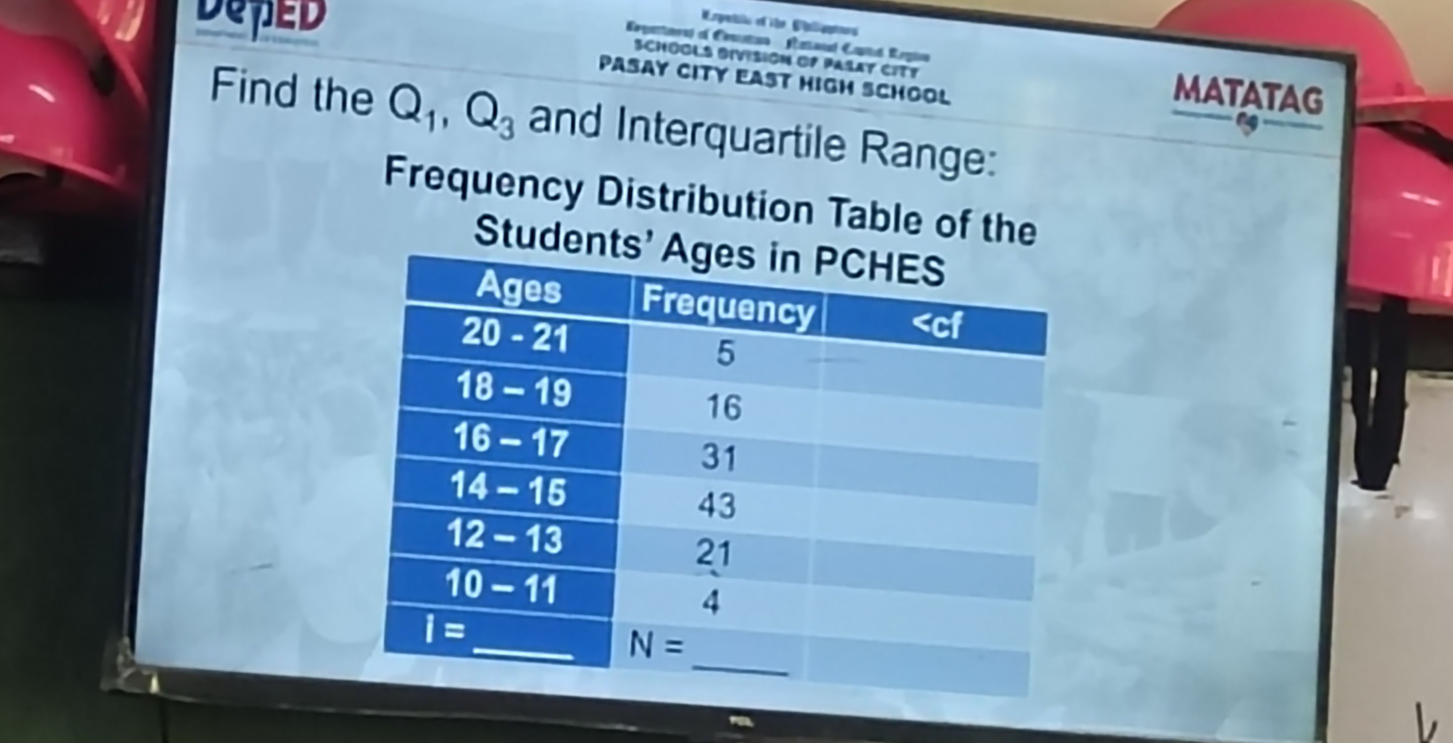 Find the Q1, Q3 and Interquartile Range: | StudyX