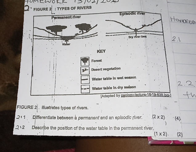 FIGURE 2 illustrates types of rivers 21 | StudyX