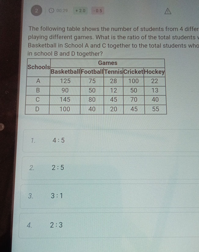 The following table shows the number of | StudyX