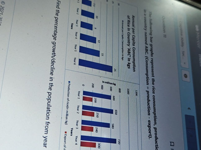 The following bar graphs represent the rice | StudyX
