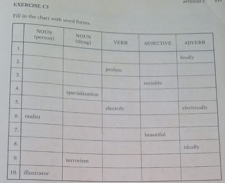 Fill in the chart with word forms NOUN | StudyX