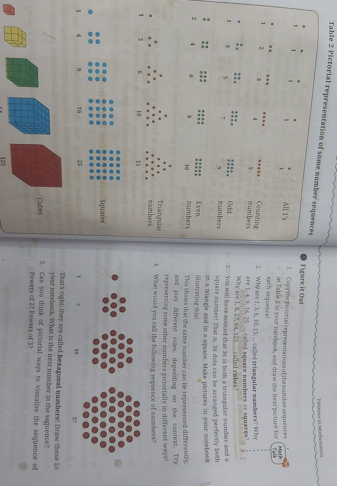 Table 2 Pictorial representation of some | StudyX
