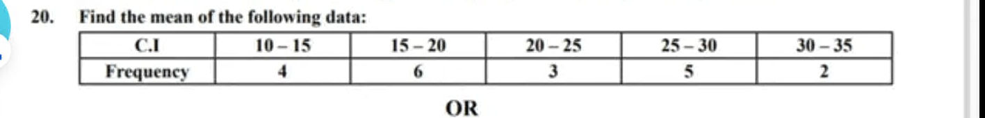 Find the mean of the following data: | C.I