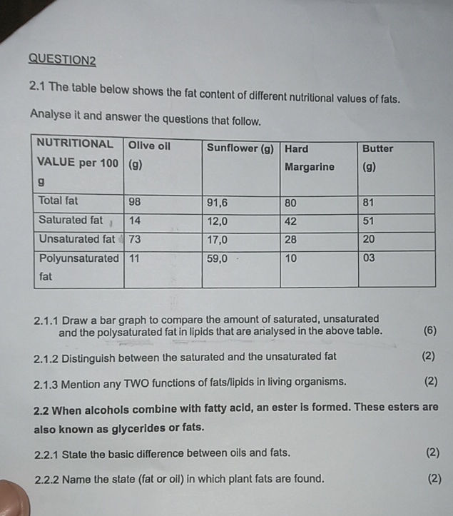 21 The table below shows the fat content of | StudyX