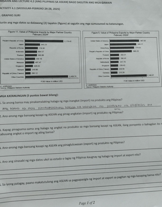 Figure 11. Value of Philippine Imports by | StudyX