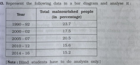 53. Represent the following data in a bar | StudyX