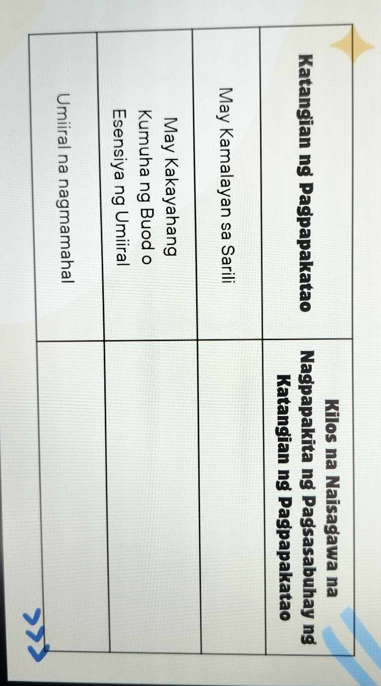 May Kamalayan sa Sarili Katangian ng | StudyX