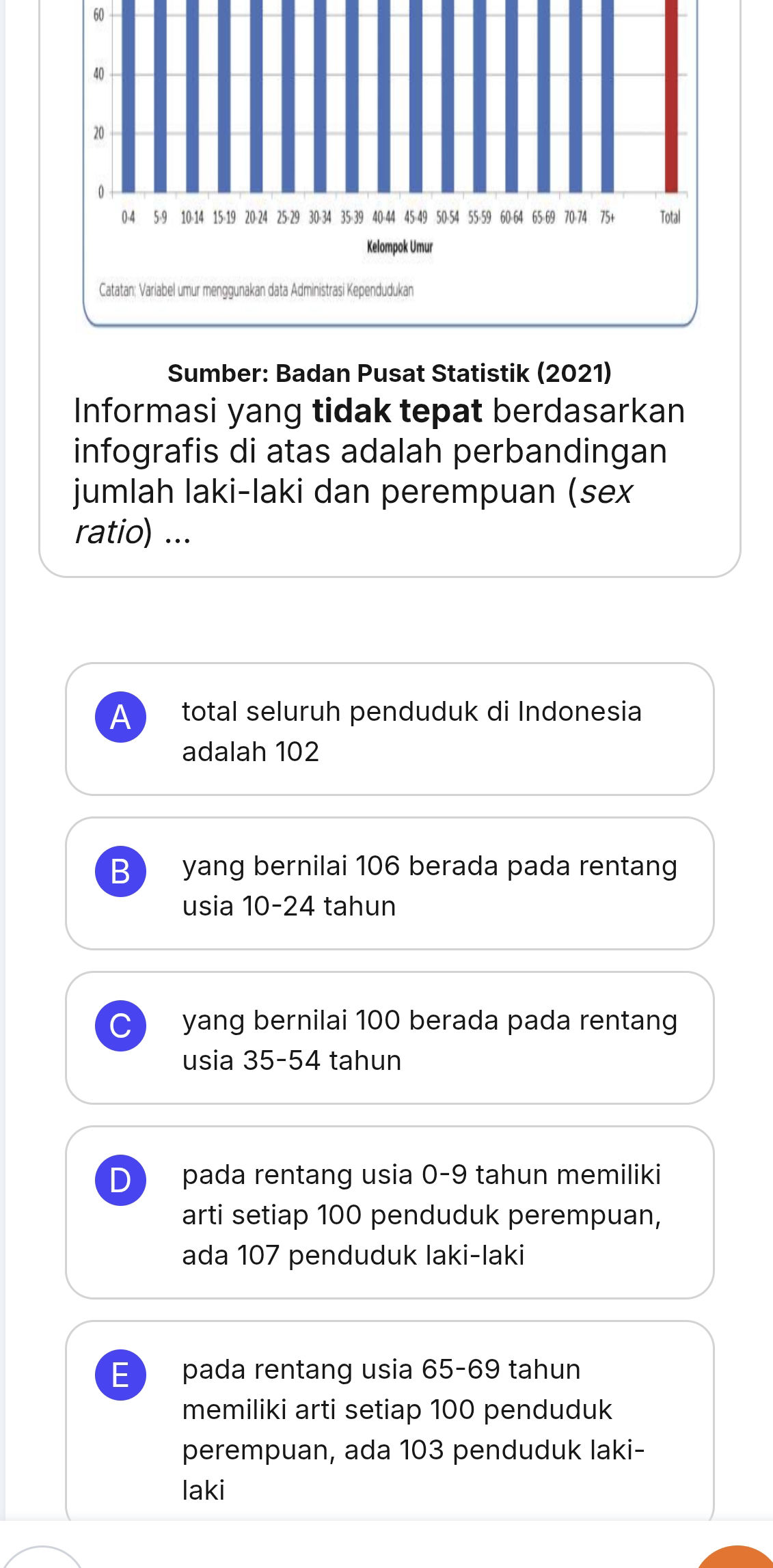 Sumber Badan Pusat Statistik (2021) | StudyX