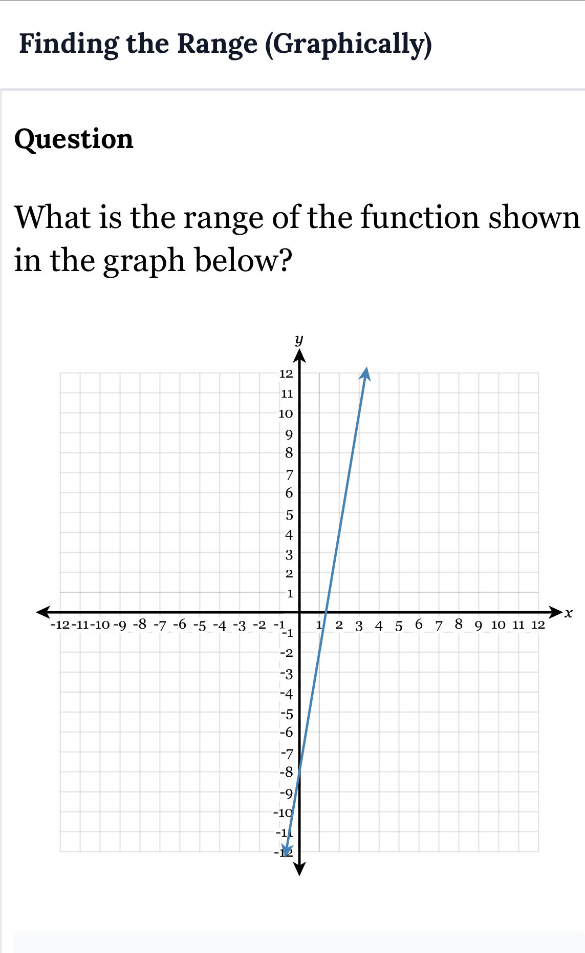 What is the range of the function shown in | StudyX