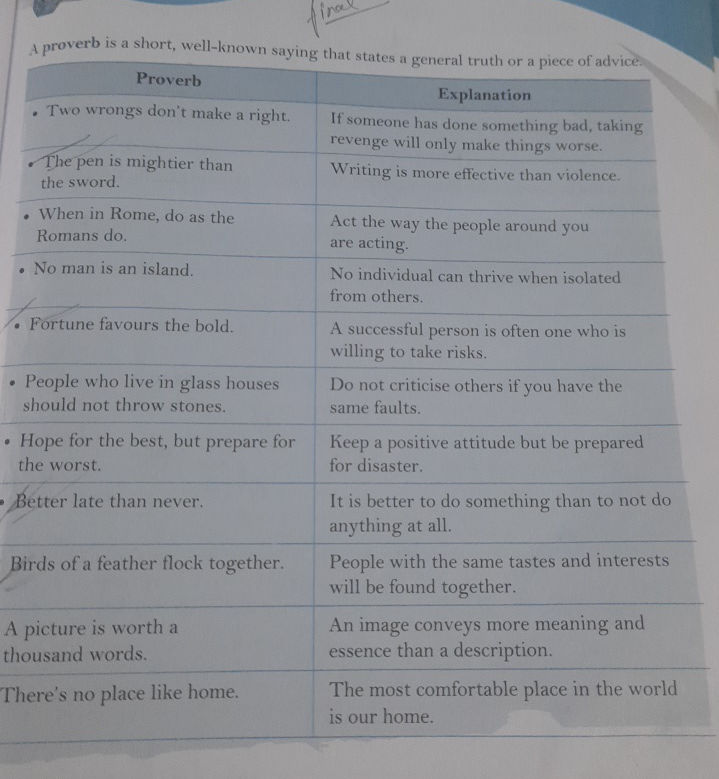 A proverb is a short well-known saying that | StudyX