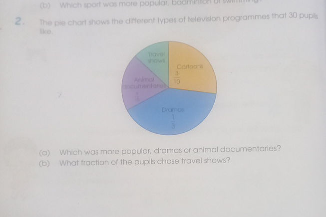 The pie chart shows the different types of | StudyX