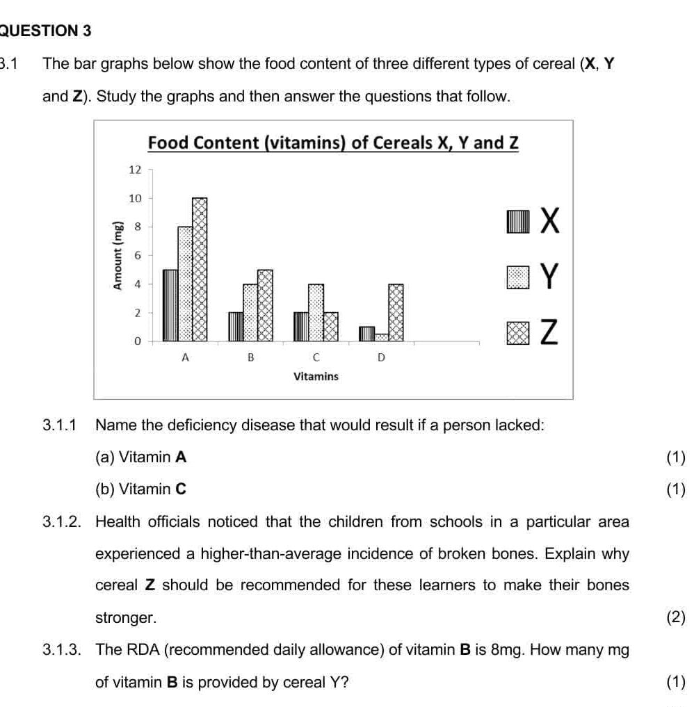 31 The bar graphs below show the food | StudyX