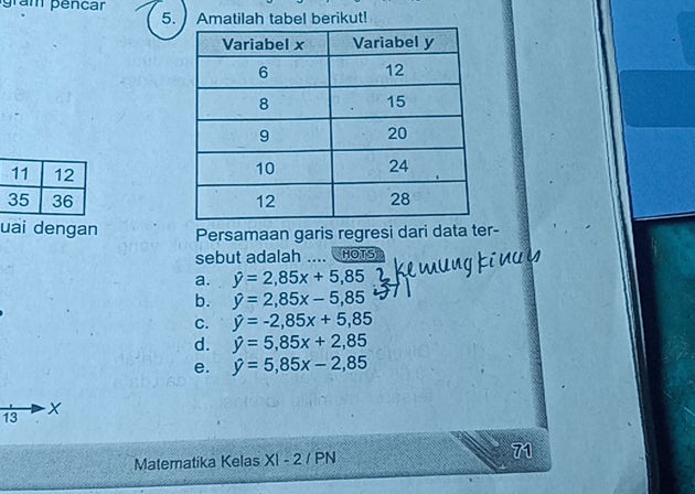 Amatilah tabel berikut! | Variabel x | | StudyX