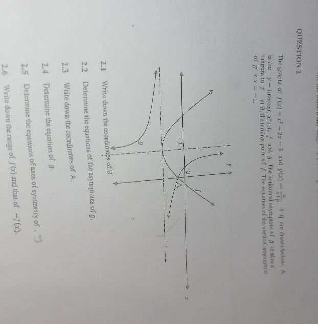 QUESTION 2 The graphs of $f(x) = x^2 + 2x - | StudyX
