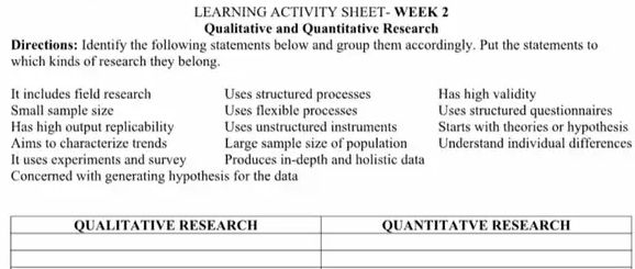 LEARNING ACTIVITY SHEET-WEEK 2 Qualitative | StudyX