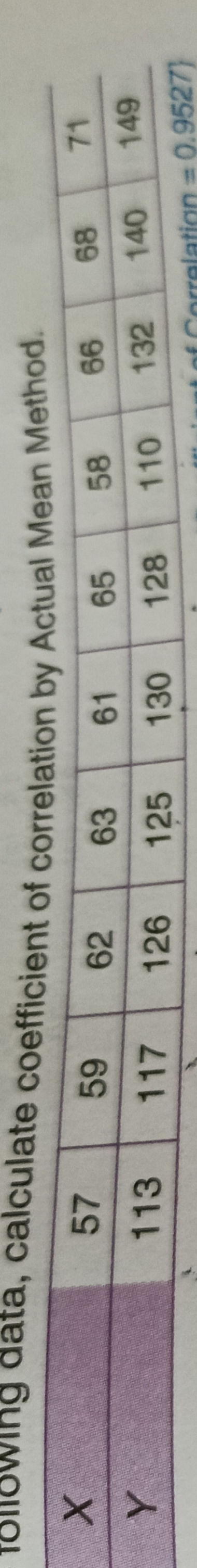 following data calculate coefficient of | StudyX