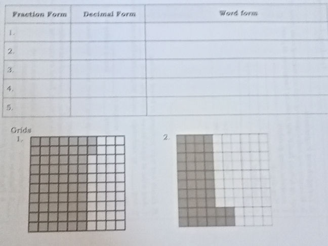 Fraction Form | Decimal Form | Word form | StudyX