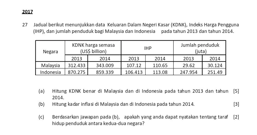 Jadual berikut menunjukkan data Keluaran | StudyX