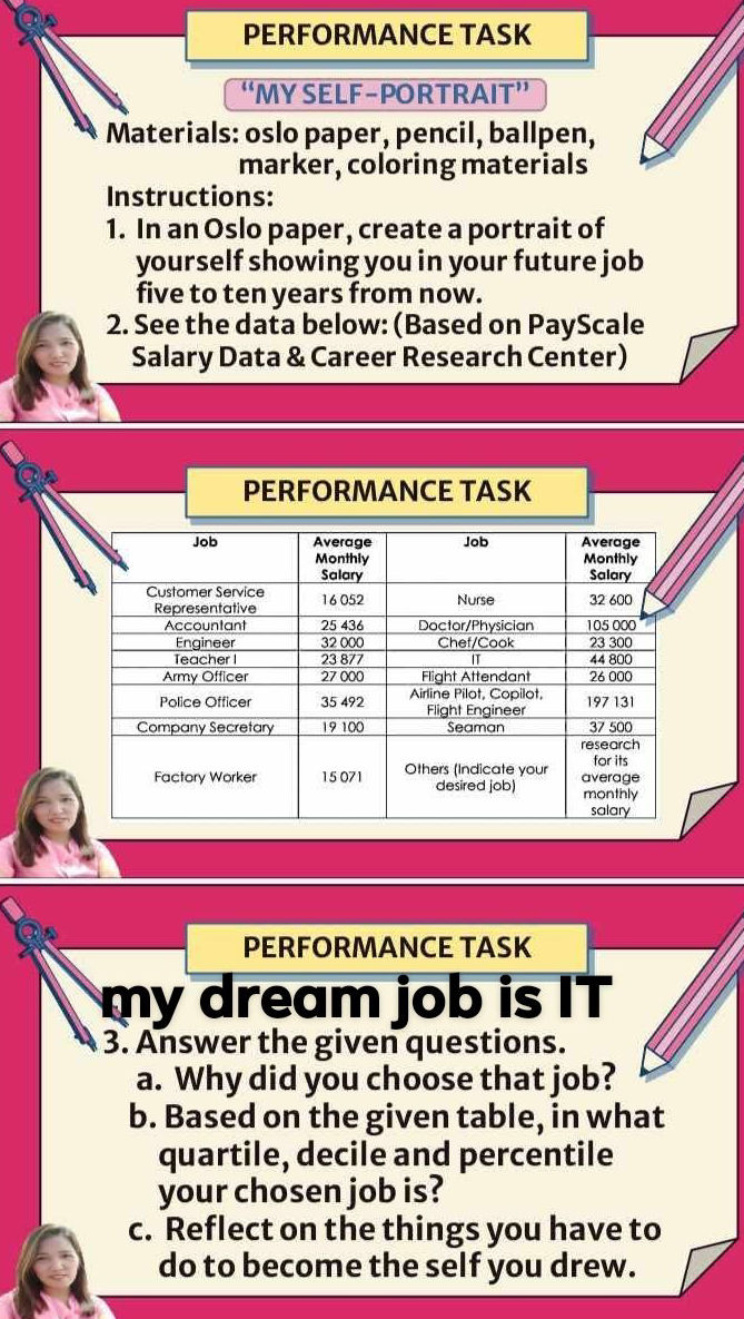 PERFORMANCE TASK "MY SELF-PORTRAIT" | StudyX