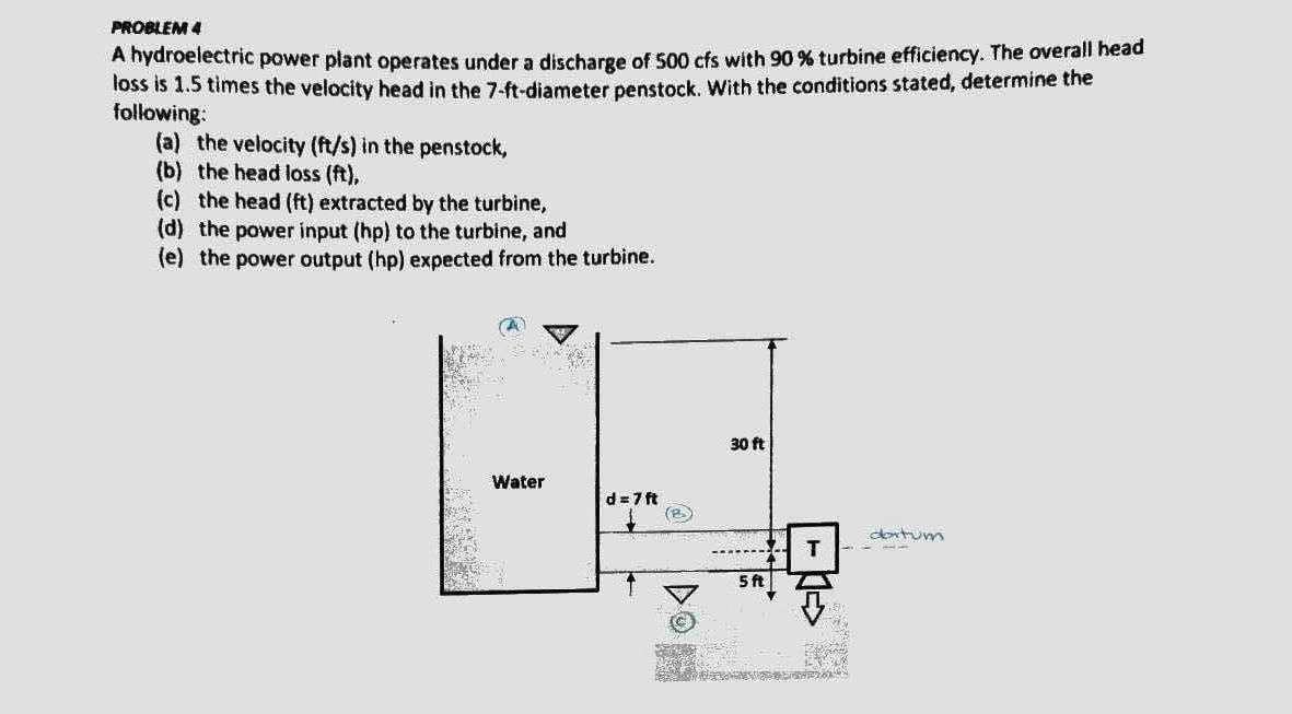 PROBLEM 4 A hydroelectric power plant | StudyX