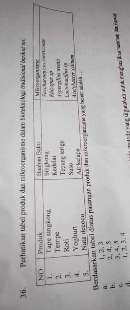 Perhatikan tabel produk dan mikroorganisme | StudyX