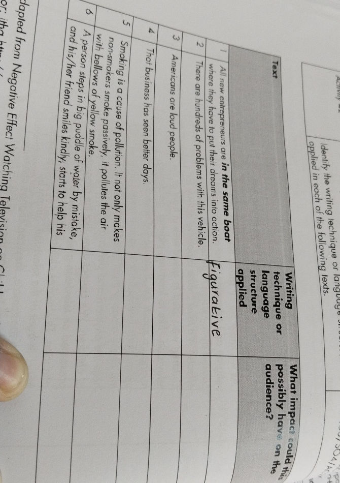 Activity 1 Identify the writing technique or | StudyX
