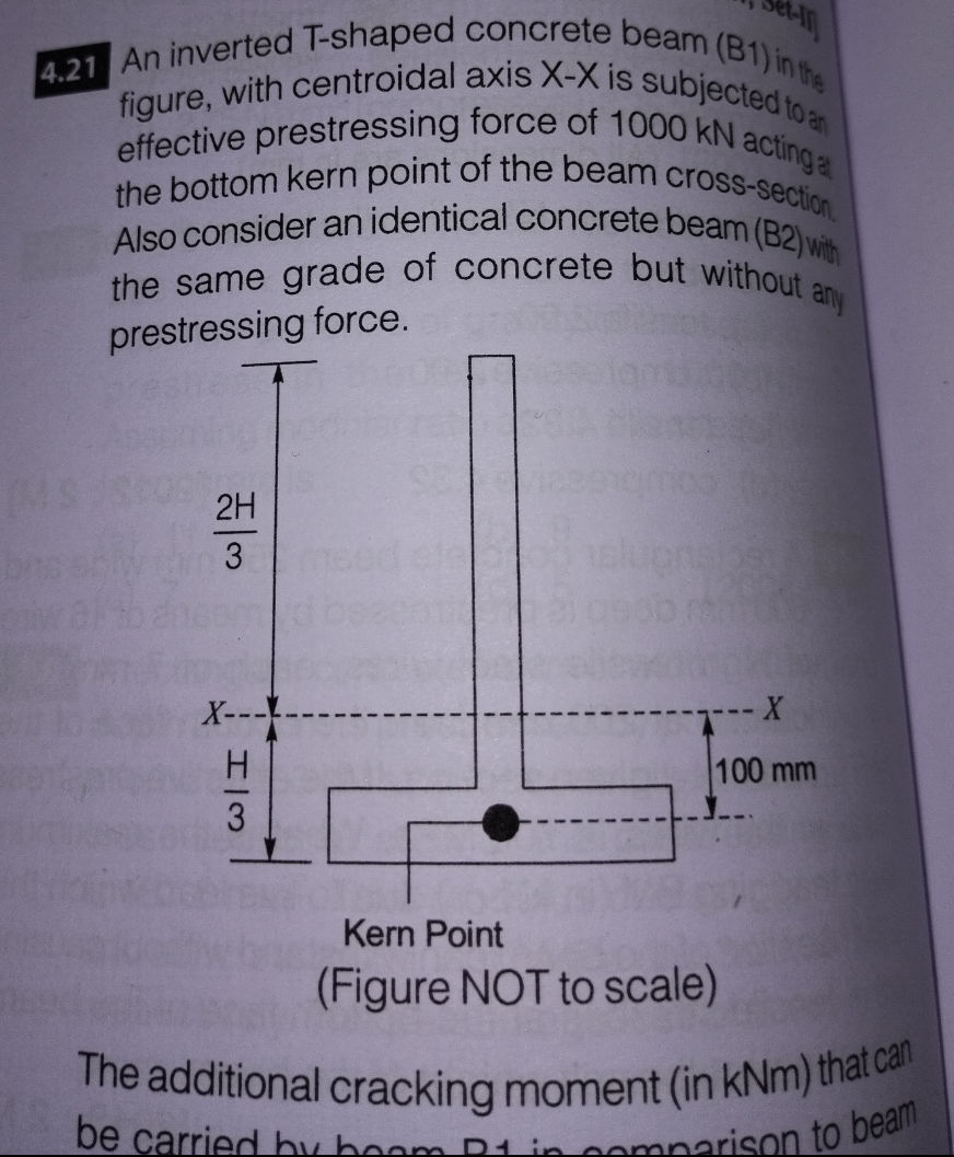 421 An inverted T-shaped concrete beam (B1) | StudyX