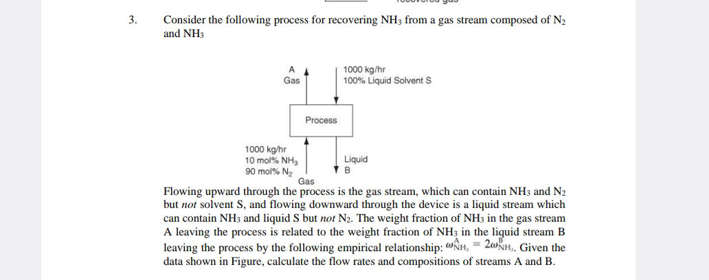 3 Consider the following process for | StudyX