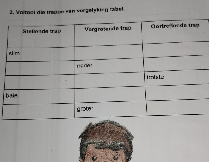 2 Voltooi die trappe van vergelyking tabel