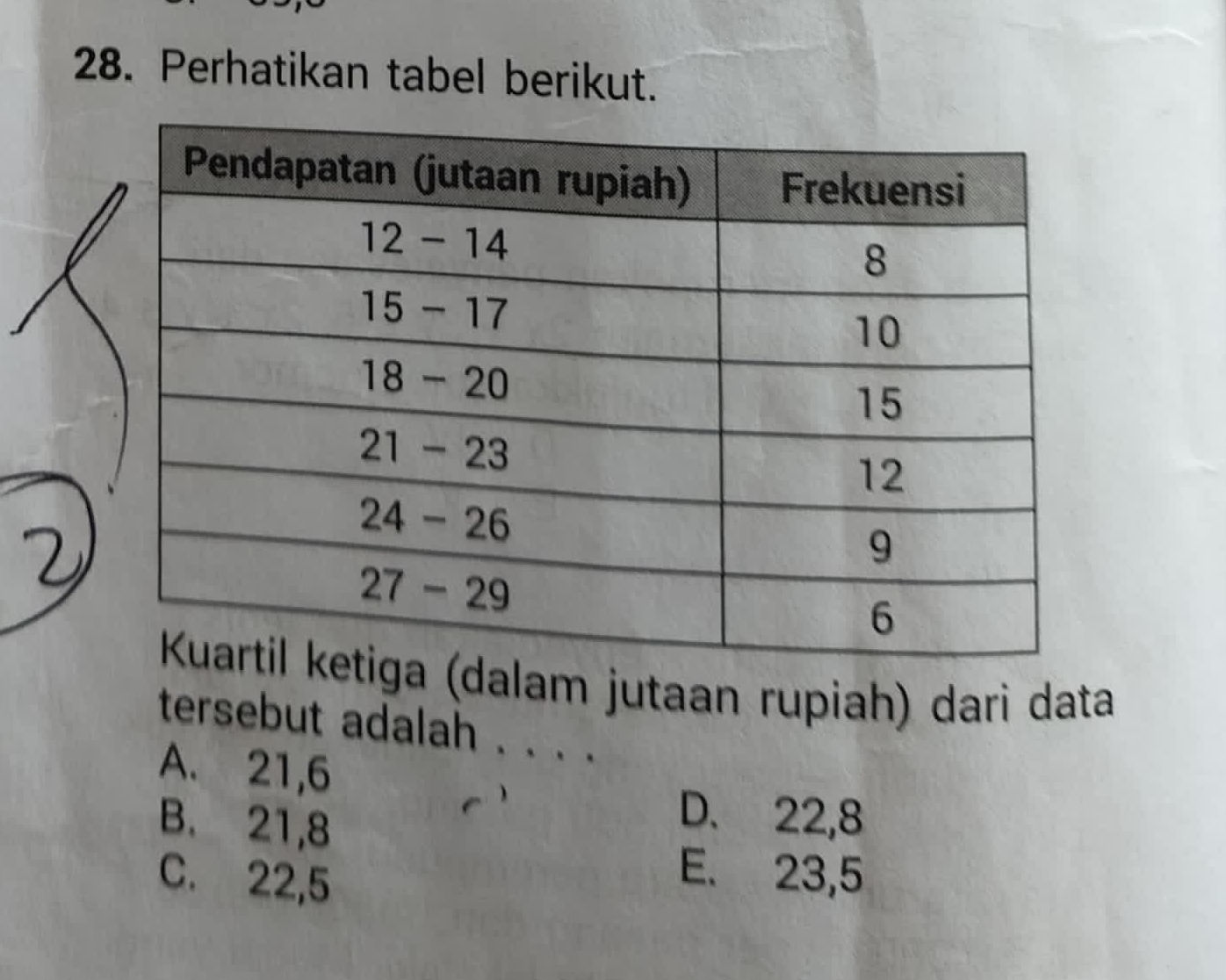 28 Perhatikan tabel berikut Pendapatan | StudyX