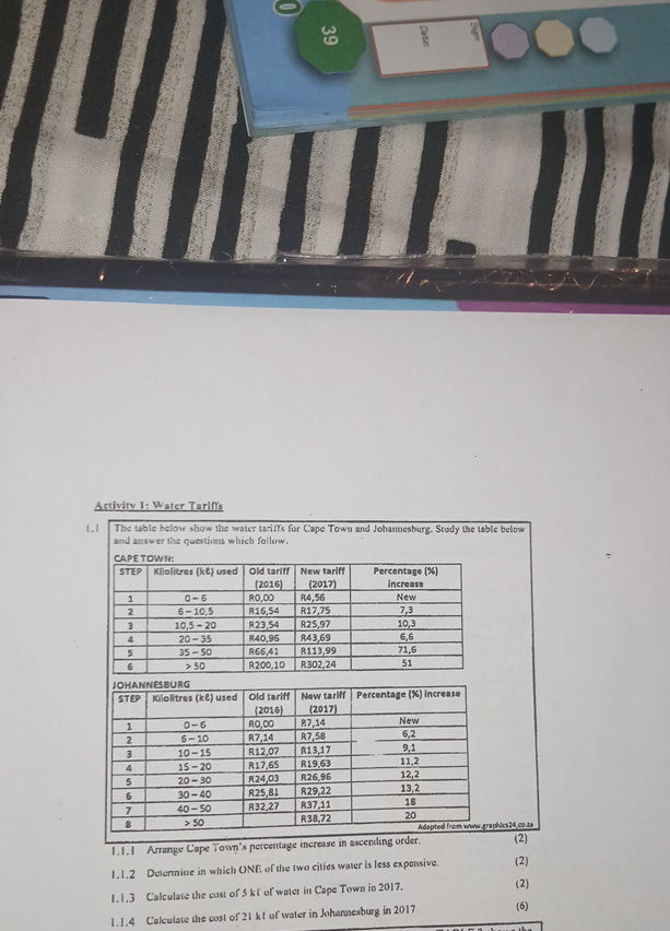 Activity 1 Water Tariffs 11 The table below | StudyX