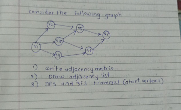consider the following graph V2 V5 V1 V3 V4 | StudyX