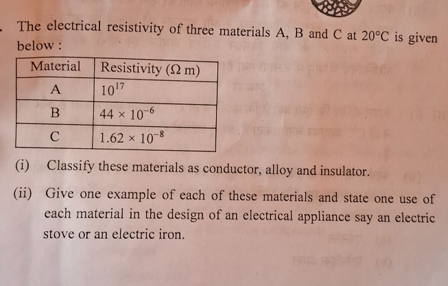 The electrical resistivity of three