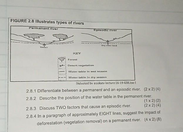 FIGURE 28 illustrates types of rivers | StudyX