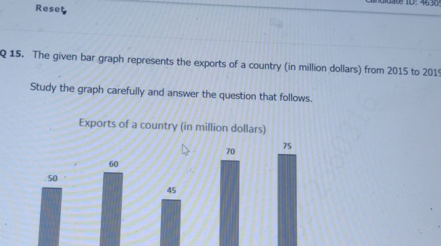 Q 15 The given bar graph represents the | StudyX