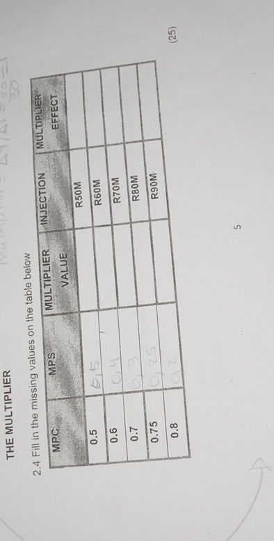 THE MULTIPLIER 24 Fill in the missing values | StudyX