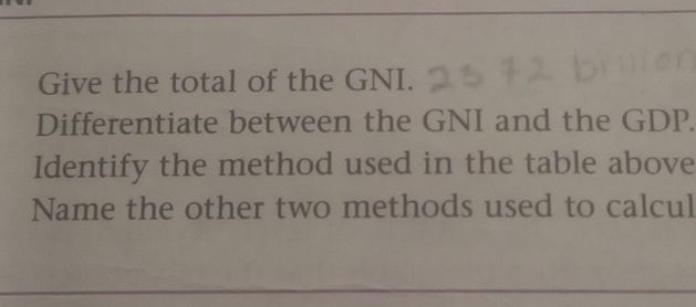 Give the total of the GNI. 2872 billion | StudyX