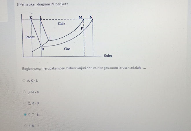 6.Perhatikan diagram PT berikut: ![Diagram | StudyX