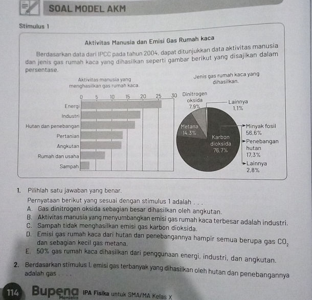 Stimulus 1 Aktivitas Manusia dan Emisi Gas | StudyX