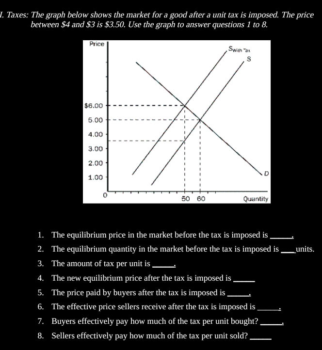 I Taxes The graph below shows the market for | StudyX
