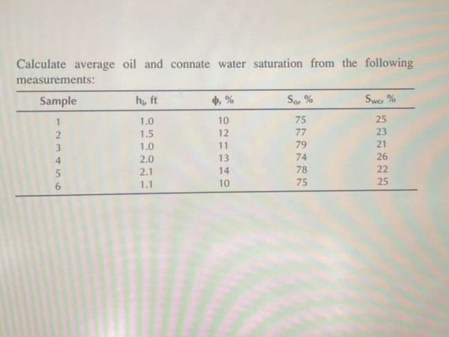 Calculate average oil and connate water | StudyX