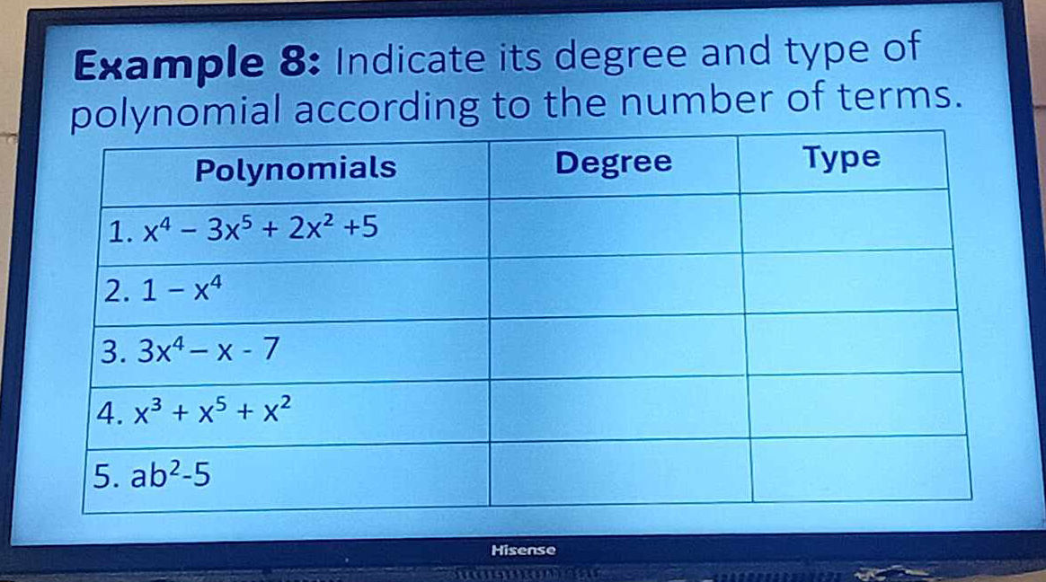 Example 8 Indicate its degree and type of | StudyX