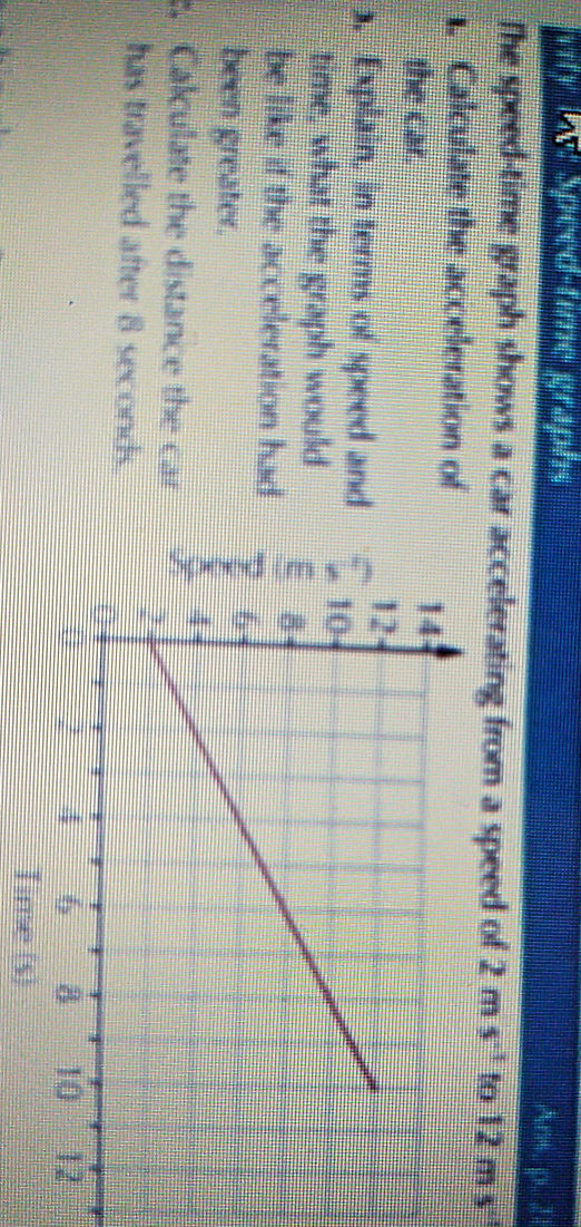 The speed-time graph shows a car | StudyX
