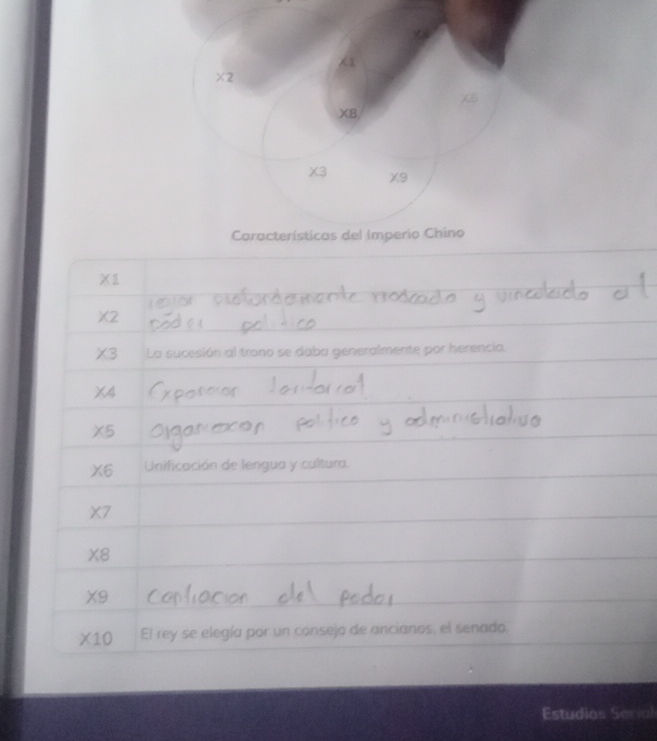 Caractersticas del Imperio Chino X1 X2 X3 X4 | StudyX