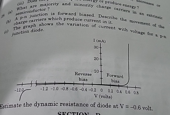 The graph shows the variation of current | StudyX