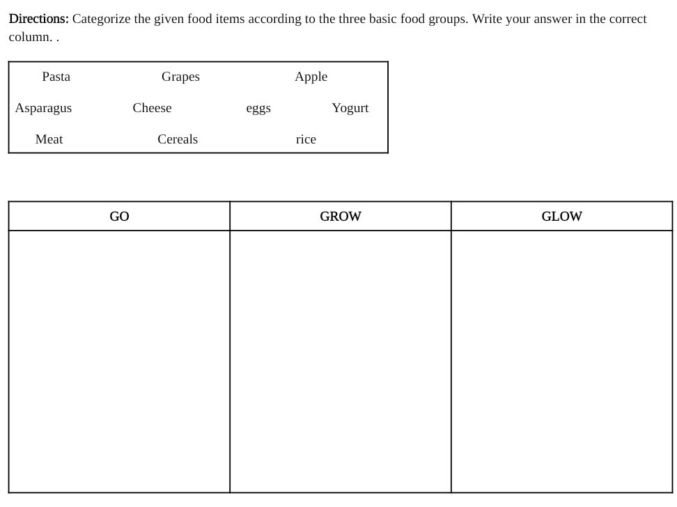 Directions Categorize the given food items | StudyX