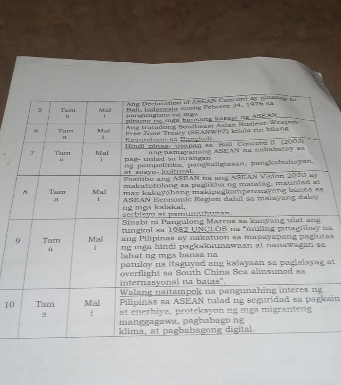 Ang Declaration of ASEAN Concord ay ginanap