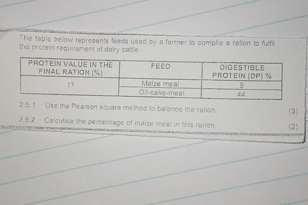 The table below represents feeds used by a | StudyX